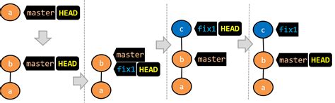 Cs2113 Git And Github
