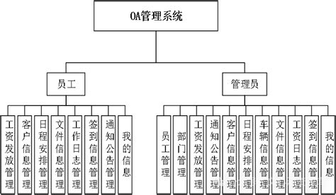 Springbootoa管理系统springboot框架 Oa Csdn博客