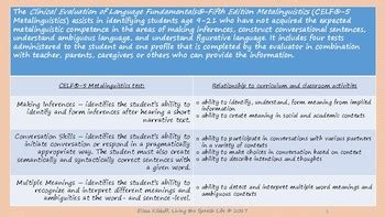 CELF 5 Metalinguistics Test Descriptions And Interpretation TPT