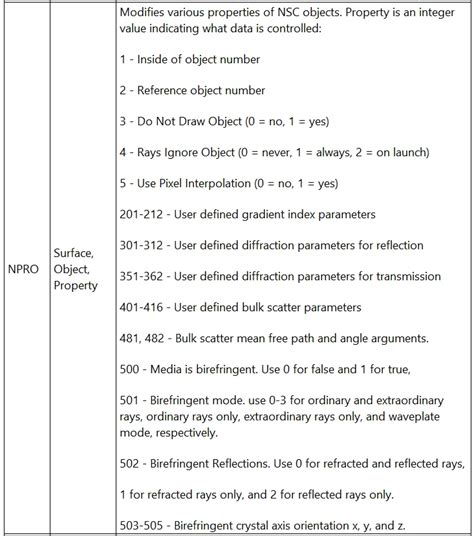Set A Source Parameter As A Variable Zemax Community