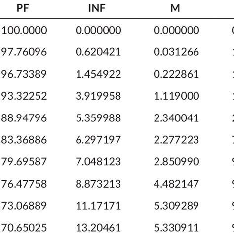 Portfolio Variance Decomposition To Monetary Variables Download