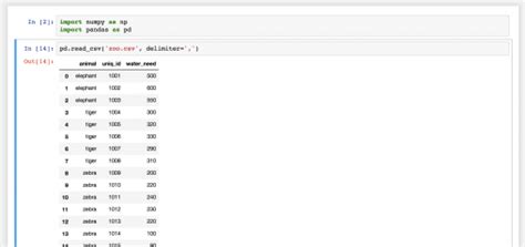 Pandas Tutorial 1 Pandas Basics Read Csv Dataframe Data Selection