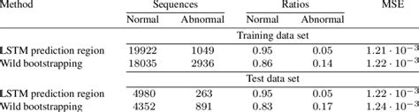 Detected Abnormal Traffic Results Download Scientific Diagram