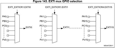 12 Exti—外部中断事件控制器 — 野火 Stm32mp1 M4内核开发实战指南 基于hal库 文档