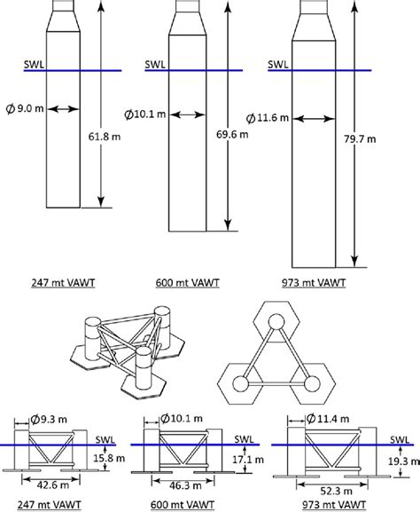 Spar And Semi Submersible Size Comparison Over The Design Range Of The Download Scientific