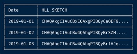 Counting Distinct Values Across Rolling Windows In Bigquery Using