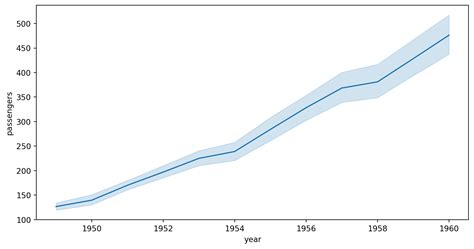Descriptive Analysis With Python