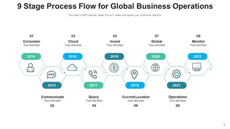 Nine Phase Procedure Flow Prototyping Ppt PowerPoint Presentation Complete Deck With Slides