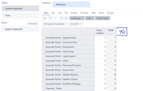 How To Calculate Percentage Questions And Answers Eazybi Community