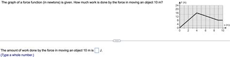 Solved The Graph Of A Force Function In Newtons Is Given