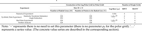 Table 1 From An Extension Of Phase Correlation Based Image Registration To Estimate Similarity