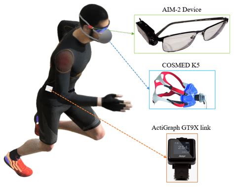 A Cnn Model For Physical Activity Recognition And Energy Expenditure Estimation From An Eyeglass