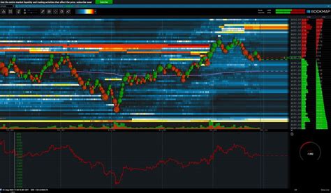 The 7 Best Thinkorswim Indicators You Must Know — Haikhuu Trading