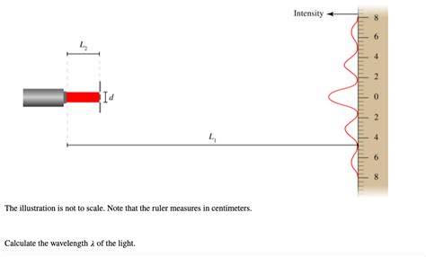 Solved A Laser Shines On A Pair Of Vertical Slits The
