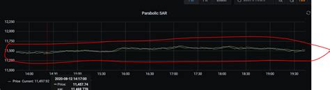 Autoscaling Y Axis Problem Issue Grafana Grafana GitHub