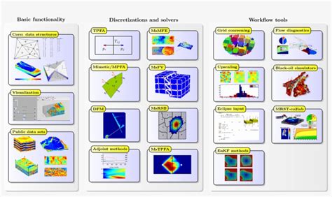 The Matlab Reservoir Simulation Toolbox Free Transparent PNG Download PNGkey