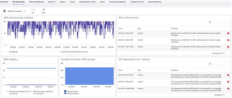 Apresentando O Appdynamics Para Sap Cisco Community