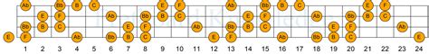 C E F Ab Bb B Bass Guitar Fretboard Knowledge C E F Ab Bb B Bass Guitar Fretboard Knowledge