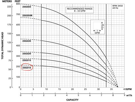 Which Well Pump Is Best