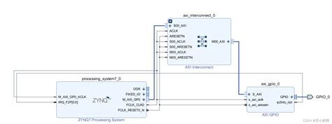 Xilinx Zynq 7000 Axi总线 三 Axi Gpioaxi Gp接口 Csdn博客