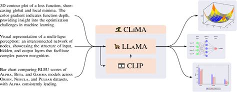 Figure From AutomaTikZ Text Guided Synthesis Of Scientific Vector Graphics With TikZ