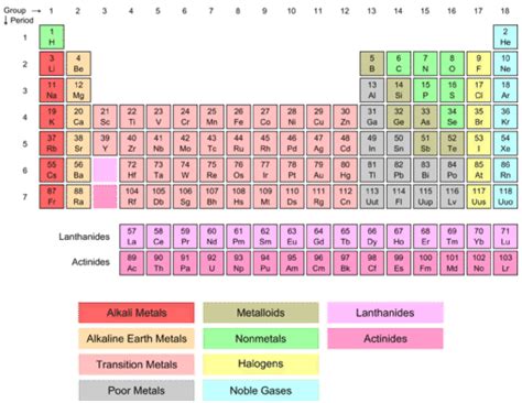 614 Lanthanides And Actinides Chemistry Libretexts