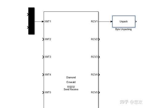 一文搞定基于simulink的xpc串口通讯配置 知乎