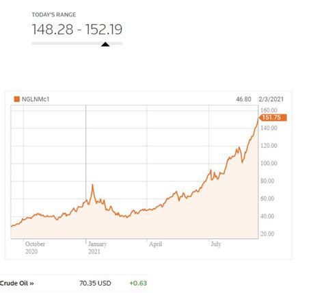 Lewis Wright Posted On Linkedin