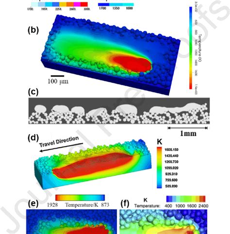 Molten Pool And Powder Particles Simulated Using Various Powder Scale Download Scientific
