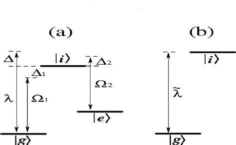 Atomic Level Configurations To Engineer A Selective And B