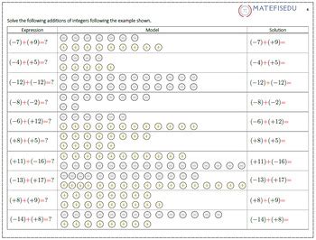 Adding Positive Negative Integers Using Chip Model By MateFisEdu
