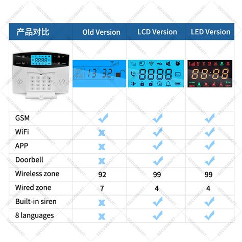 Badu Bg Tuya Интелигентна Wifi алармена система Gsm безжична домашна охрана срещу крадци Звукова