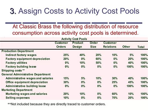 Activity Based Costing 2 Disegnare Un Sistema Activity Based Costing
