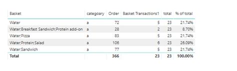 Measure Based On Finding Value From Dropdown Withi Microsoft Fabric Community