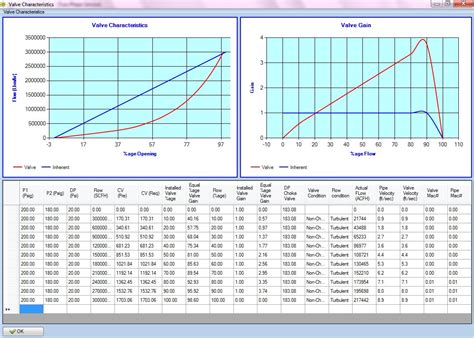 How To Calculate Control Valve Pressure Drop At Jerry Saffold Blog