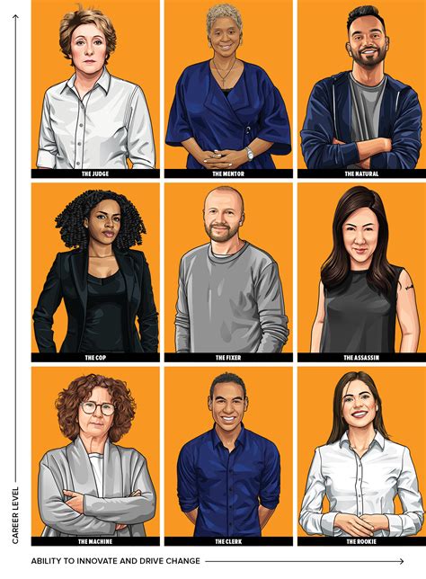 Validation In Software Testing