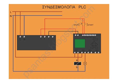 ΗΛΕΚΤΡΟΛΟΓΙΚΑ ΘΕΜΑΤΑ PLC ΣΥΝΔΕΣΜΟΛΟΓΙΑ ΓΕΝΙΚΑ