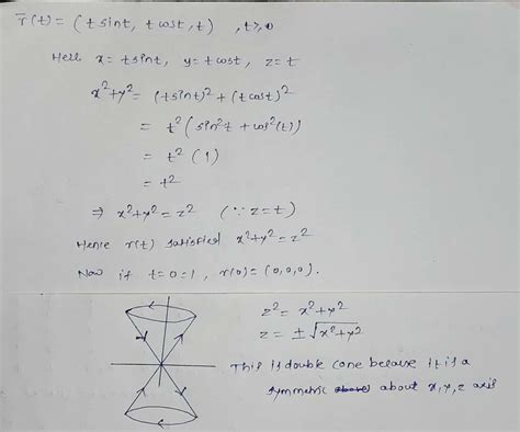 Solved Just Please Sketch The Curve Given By P T Tsint Course Hero