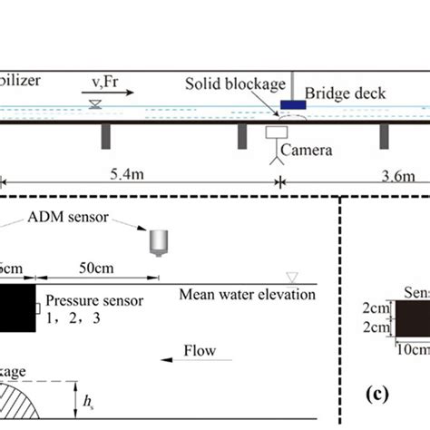 Schematic Diagram Of The Experimental Layout A The Detailed Layout Download Scientific