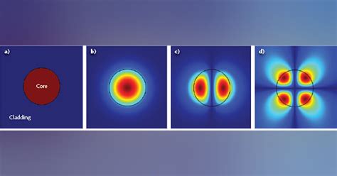 Mode Division Multiplexing On Chip Mode Division Multiplexing Extends Single Fiber