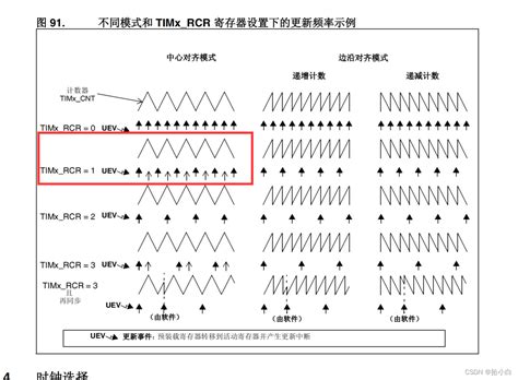 野火stm32电机系列（五）cubemx配置高级定时器tim1stm32cubmx Time1配置 Csdn博客