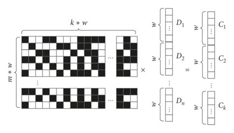 the matrix code conversion schematic diagram of the expanded w