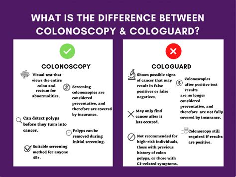 Diagnostic Colonoscopy Can You Workout After A Colonoscopy