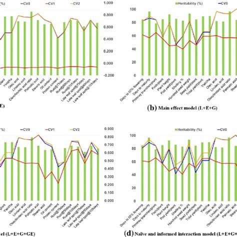 Comparative Performance Of Four Genomic Prediction Models In Three Download Scientific Diagram