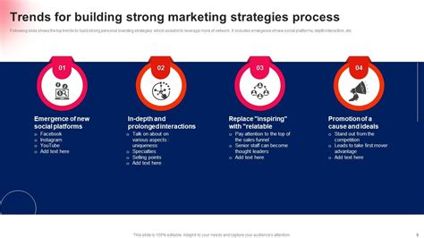 Marketing Process Powerpoint Ppt Template Bundles Ppt Slide