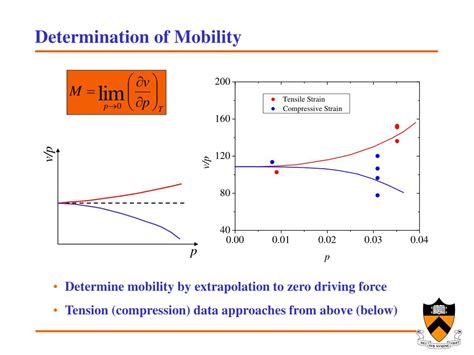 Ppt Dependence Of Grain Boundary Mobility On Boundary Plane Powerpoint Presentation Id 6006738