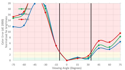 HP OMEN 27 Review RTINGS Com