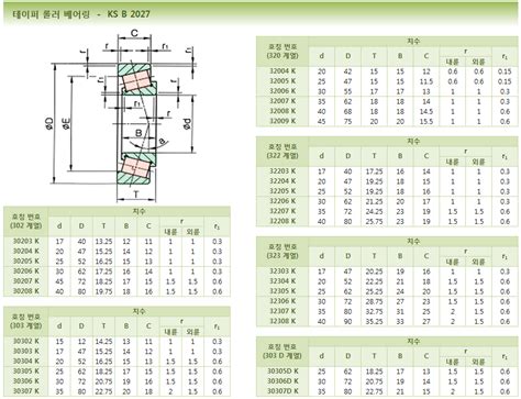 기계 요소 설계 볼 베어링 종류 명칭 Ks 기계 제도 규격 네이버 블로그
