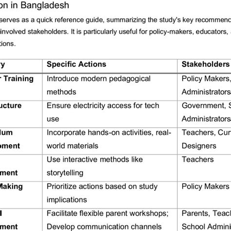 Summary Of Key Recommendations For Enhancing Primary Download