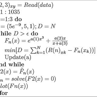 Pseudocode Developed For The Model Download Scientific Diagram